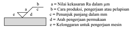 Toleransi, Suaian,Nilai kekerasan dan Tanda pengerjaan