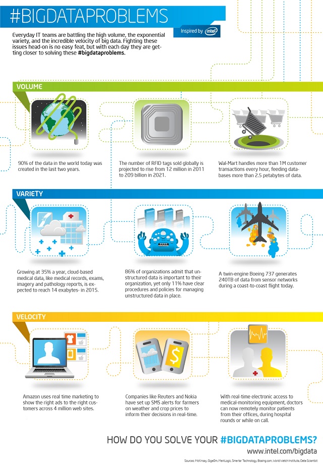 Digital Analytics - University of Utah: The Implementation Problem Of ...