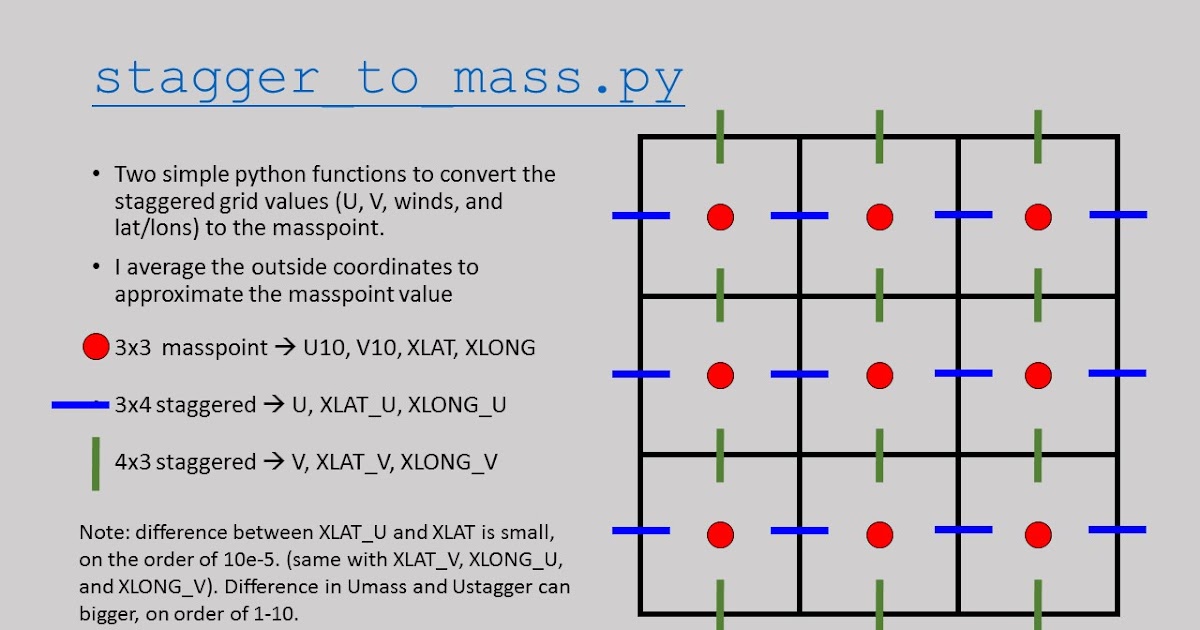 Brian Blaylock's Python Blog: Python: WRF convert data on a staggered ...
