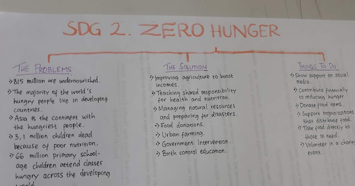 Mind map SDG no.2 Zero hunger