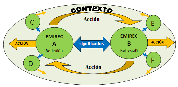 MODELO DE COMUNICACIÓN EMIREC