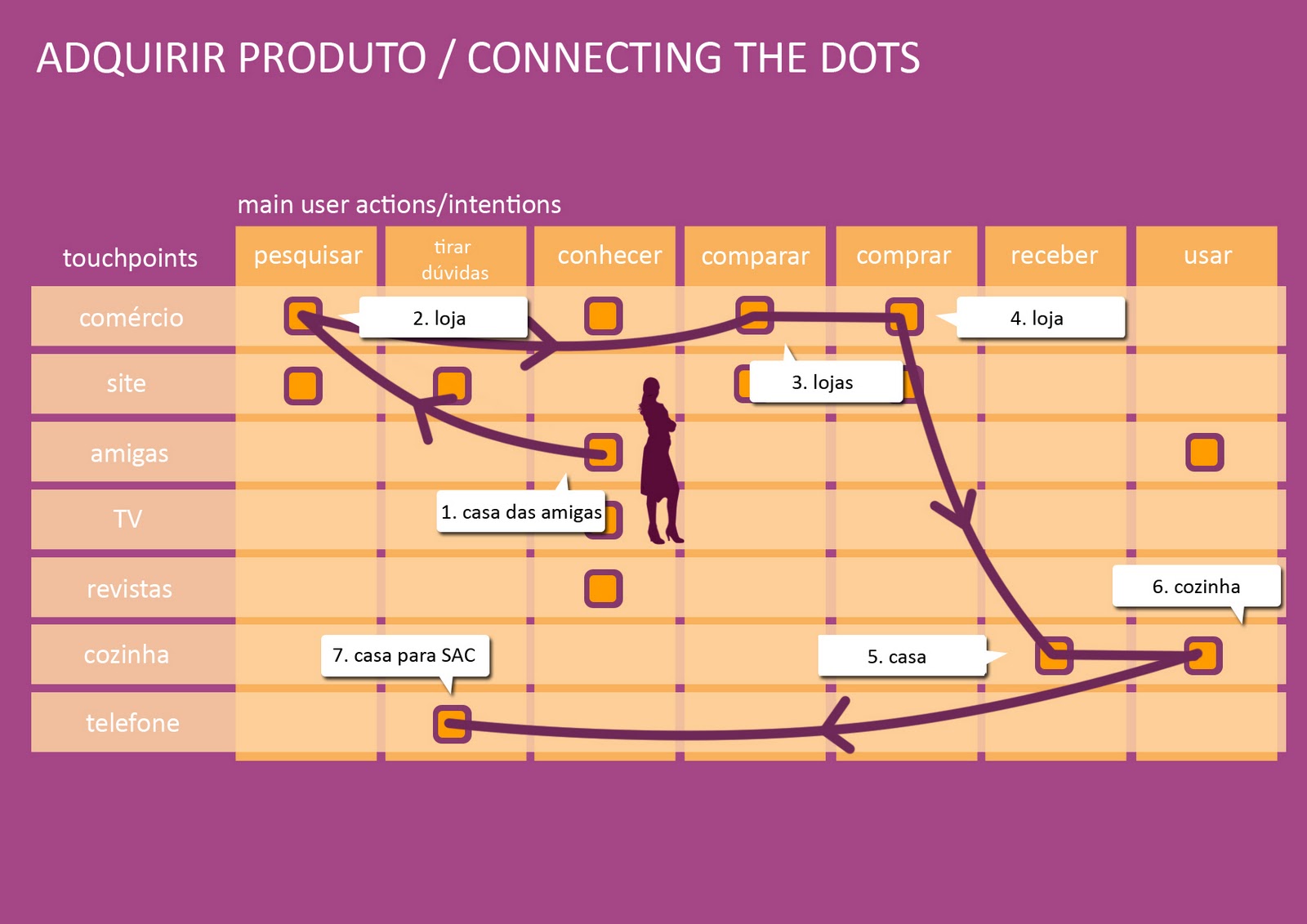 ServiceDesignUFPR: TURMA 2011