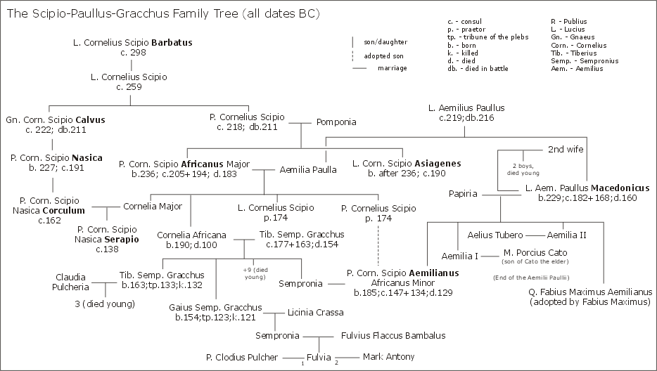 FamilyHistory4u: SURNAMES in Family History