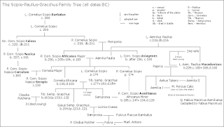 FamilyHistory4u: SURNAMES in Family History