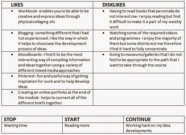 harrielly: FCP Reflection - Stop/Start/Continue
