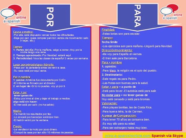 Η ΙΣΠΑΝΙΚΗ ΓΛΩΣΣΑ ΣΤΗΝ ΕΛΛΑΔΑ: POR Y PARA... LAS PREPOSICIONES
