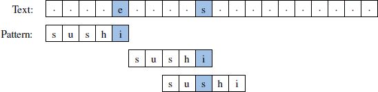 Massive Algorithms String Substring Search