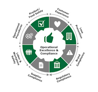 ISO 22000 Resource Center: Food Quality and Safety - II