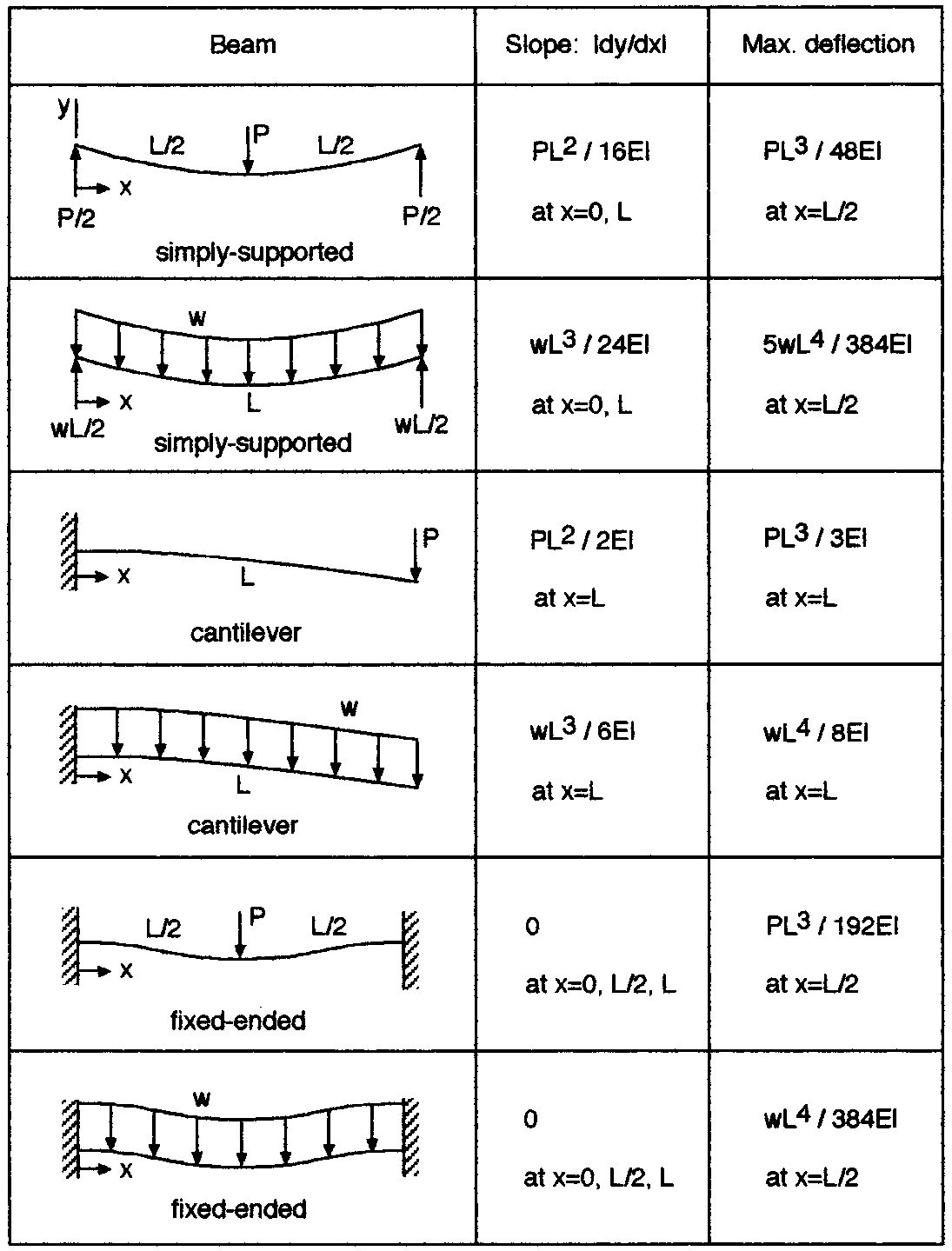 travi vincolate inflesse