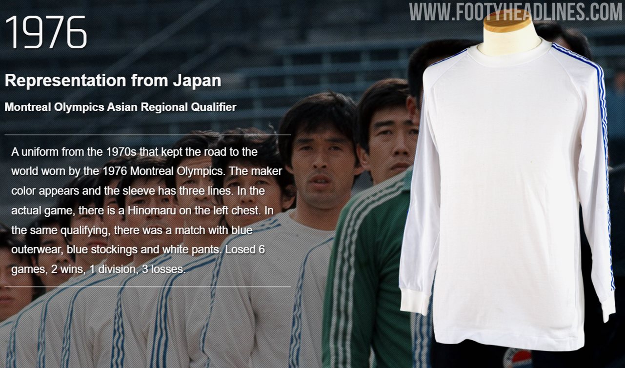 Detailed Japan Kit History From 1936 Until 2020 - Including Many ...