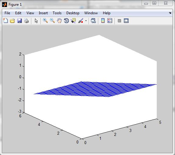 Electroposium: PLOTTING 3D GRAPHS USING MATLAB