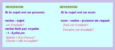 BLOG DE FRANCÉS DE LA E.S.O. (A1): L'interrogation avec l'inversion