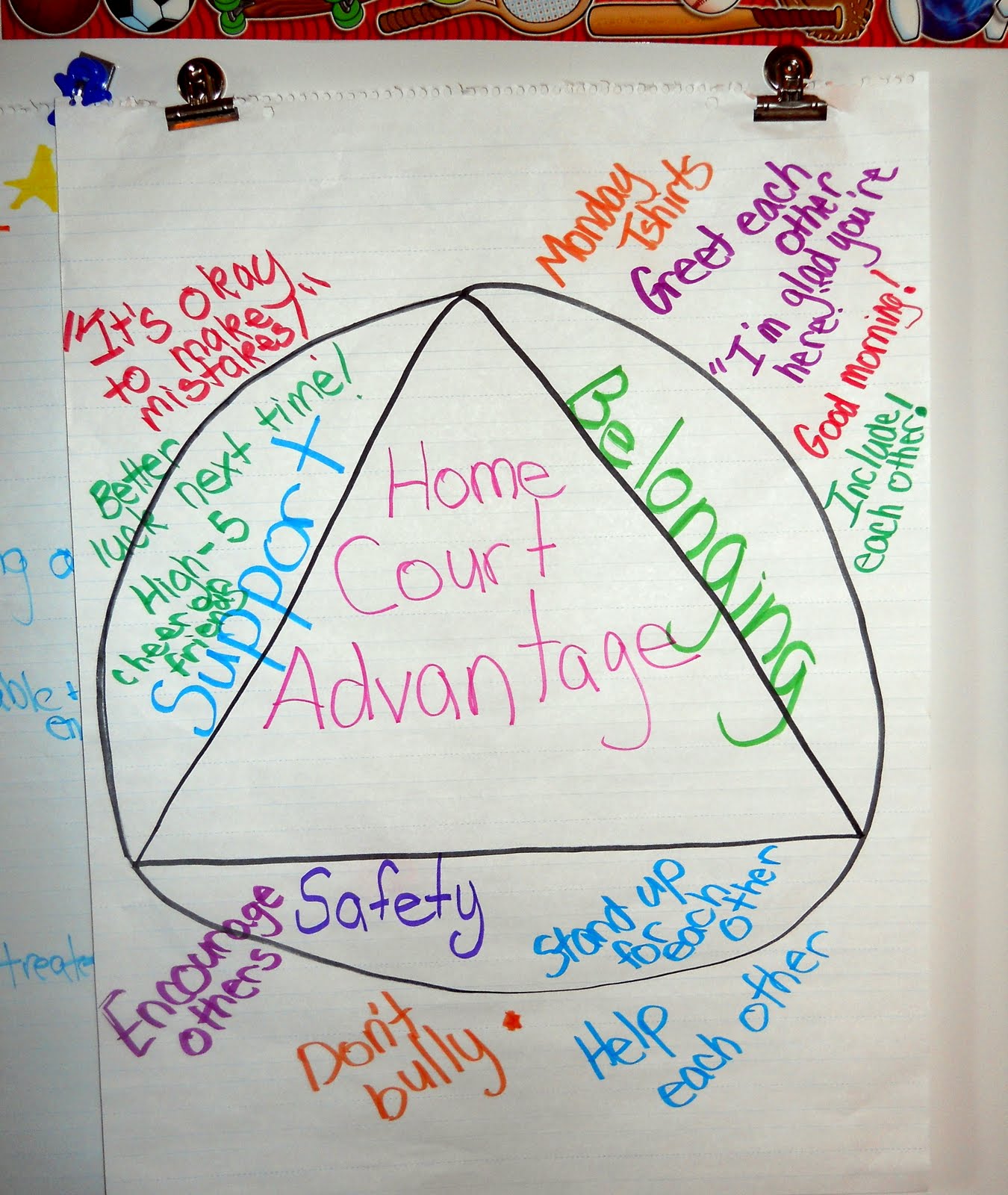 Juice Boxes and Crayolas: What I Do the First Week of School