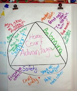 Juice Boxes and Crayolas: What I Do the First Week of School