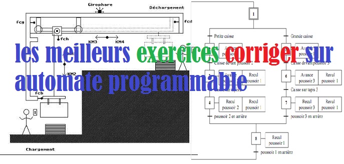 exercice et correction fonctionnement de l'automate programmable ...