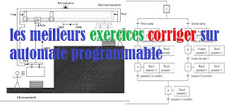 exercice et correction fonctionnement de l'automate programmable ...