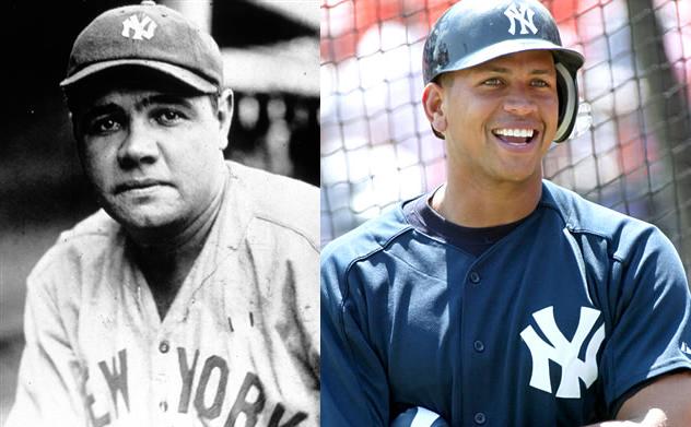 CARPE DIEM: Income Inequality: Babe Ruth vs. Alex Rodriguez