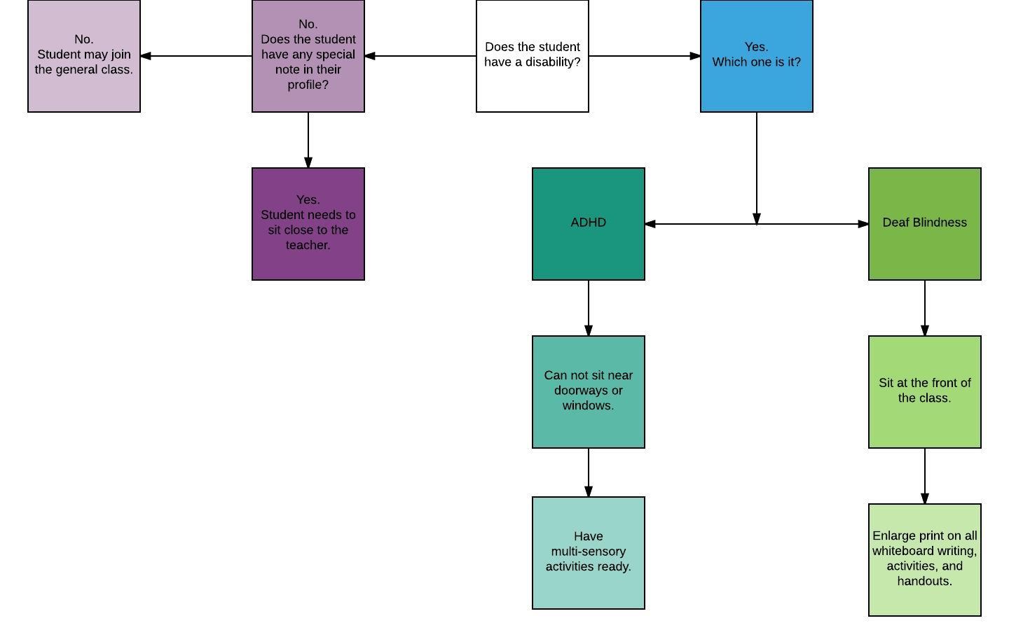Early Childhood Education: Differentiating for/and Anticipating Student ...