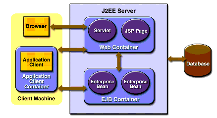 Day1_J2EE(Java 2 Enterprise Edition)_Eclipse javaEE下載_利用Tomcat架設Server ...