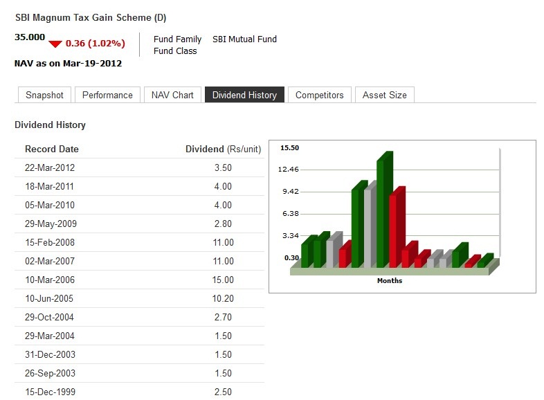 Investing Can be Interesting & Financial Awareness: Dividend in SBI ...