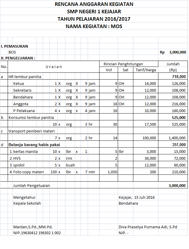 SMP Negeri 1 Kejajar: RENCANA ANGGARAN KEGIATAN MPLS