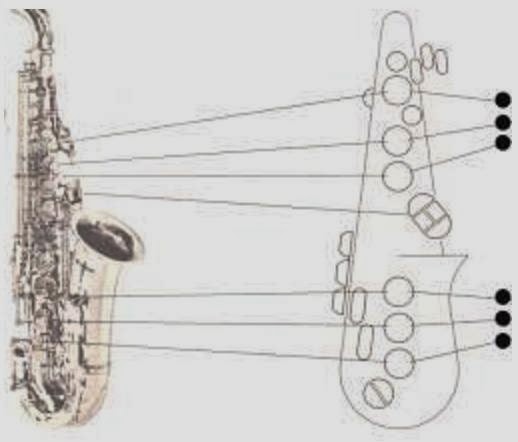 Musik Klasik: Teknik Penjarian (Fingering) pada Saxophone