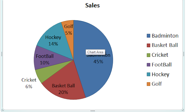 Data Interpretation Shortcuts : Techniques to Solve Quickly ...