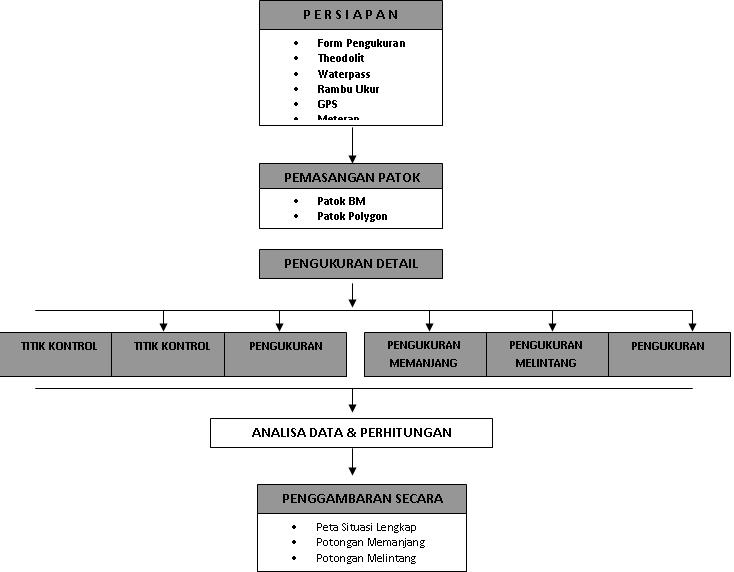 Pemutahiran Leger Jalan: Laporan