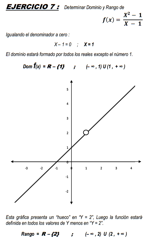 Brillo Matemàtico: Dominio y Rango