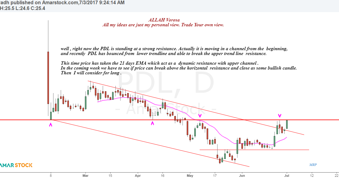 DSE Stock Chart Analysis: PDL