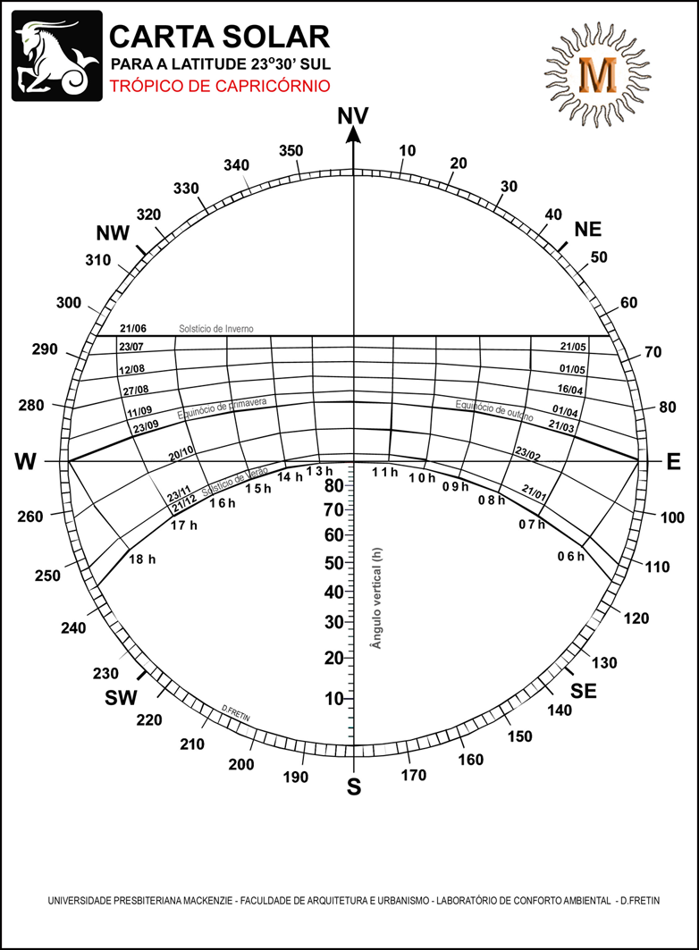 POR UMA VIDA MENOS ORDINÁRIA: Carta Solar