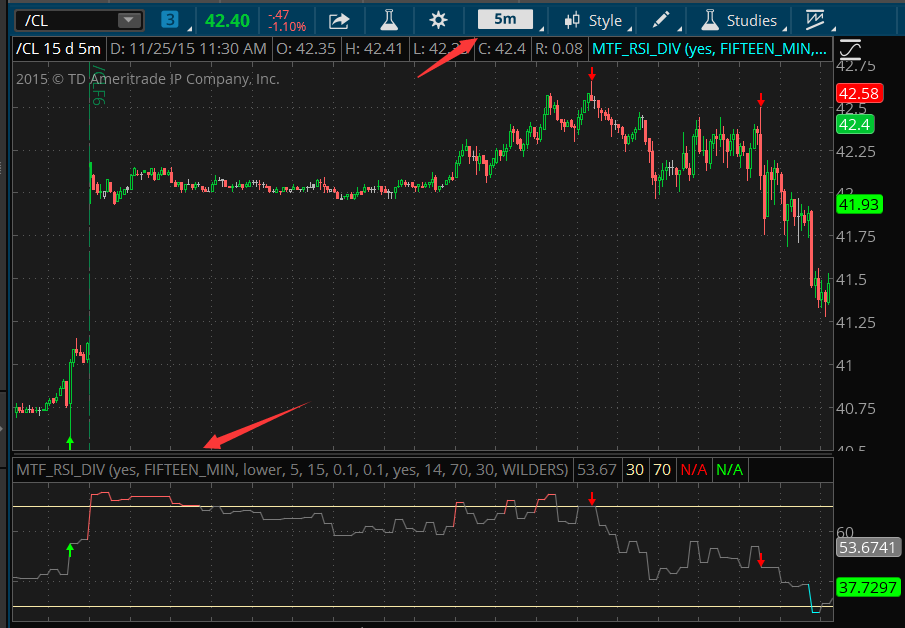 Mtfmulti Time Frame Rsi Divergence Indicator Scan Watchlistcustom Quotes
