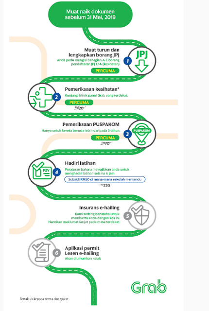 Cara buat lesen PSV Grab dan Mycar | e-hailing