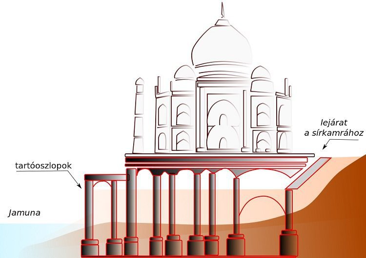 Interesting Facts to know about Taj Mahal, India - Fun At Trip - Travel ...