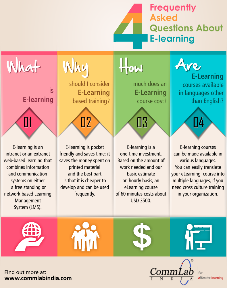 Infographic 4 Frequently Asked Questions About E-Learning ~ E-Learning ...