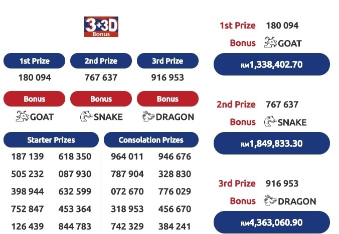 4D Check for Sports Toto,Pan Malaysia 1+3D, Damacai,Magnum,Singapore ...