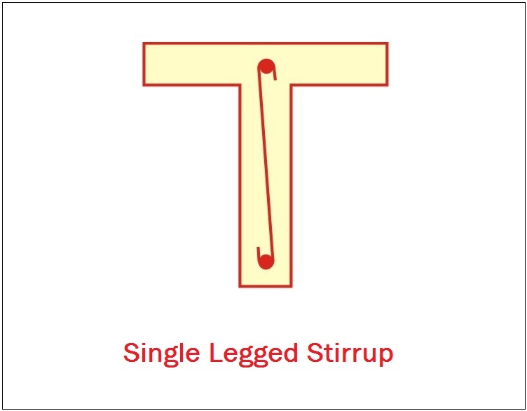 TYPES OF STIRRUPS USED IN BEAM AND COLUMN - civilengineer friend