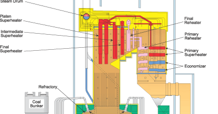Design Engineering FAQ: What is a Boiler Economizer?