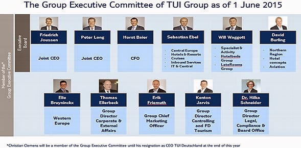 INTRAVELREPORT: TUI Group: Full integration of tour operating, hotel ...