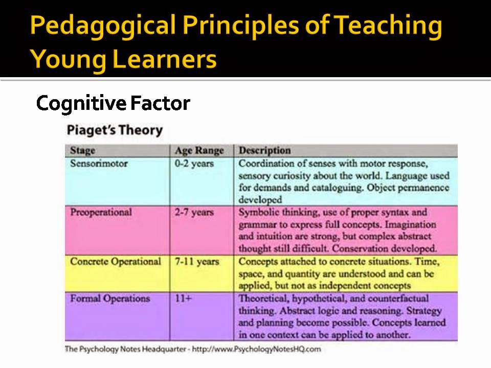 The Art of Teaching English : Topic 2: Pedagogical Principles of ...