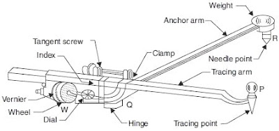 All in Civil: How to Use Planimeter in Surveying? Components of a ...