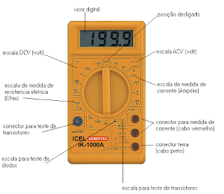 Multimetro Digital: Partes Multimetro Digital