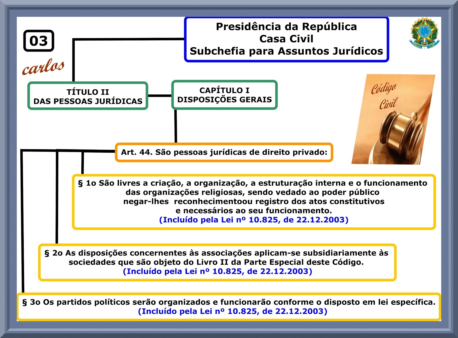 DINÄMICA DE ESTUDOS: CÓDIGO CIVIL - PESSOA JURÍDICA