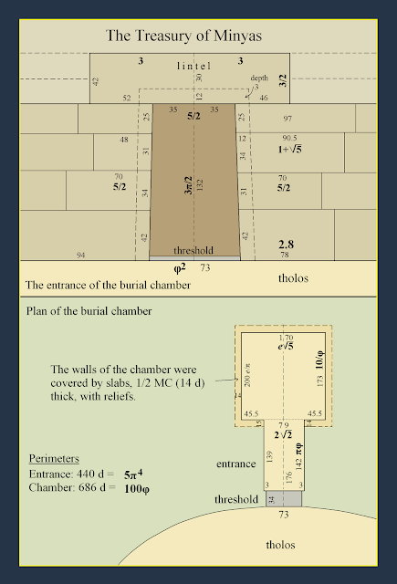 Metron Ariston: The Treasury of Minyas