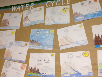 The Resourceful Teacher: Water Cycle Bulletin Board