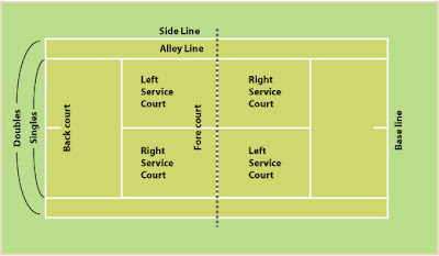 Excel Math: Math Secrets in Sports: Tennis