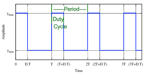Embedded Systems Malaysia: Lesson 8: Part 1: PWM - LED Brightness Control