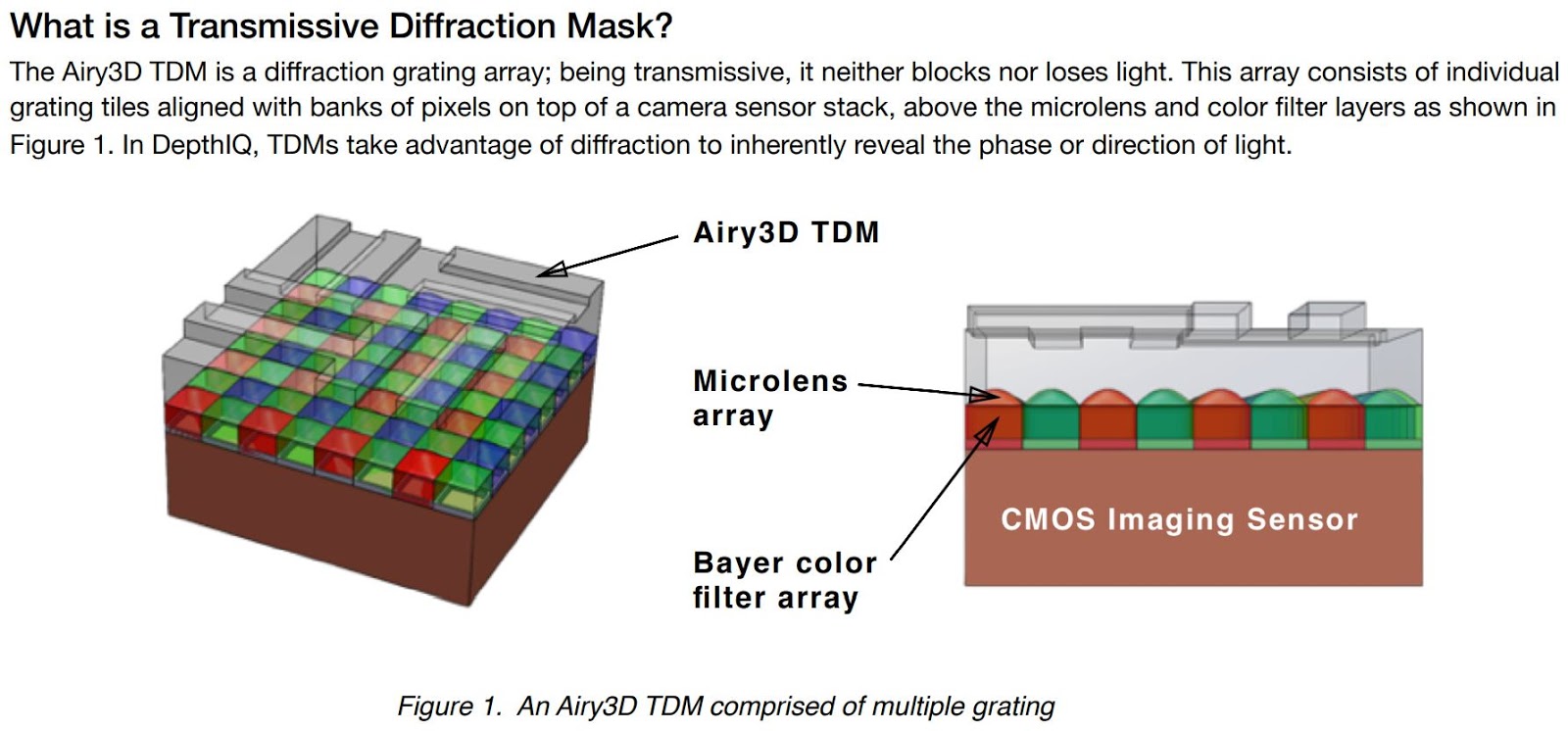 Image Sensors World: Airy3D Demos RGB-3D Imager