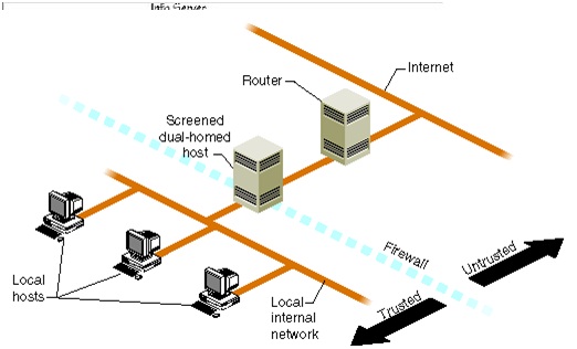 CONTOH - CONTOH FIREWALL | .::Jaringan Komputer::.
