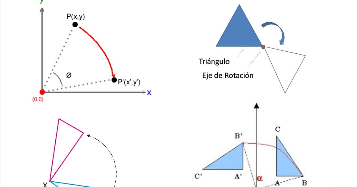 EL PROFE LÓPEZ: ROTACIÓN